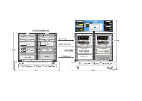 Waveform Diversity Experimentation System Wades I2s Institute For Information Sciences