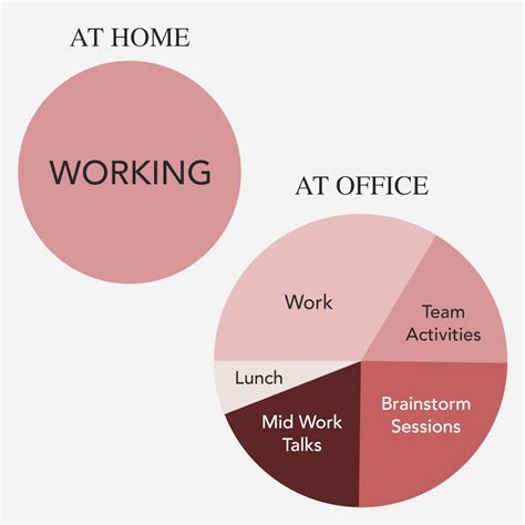 Shubhangi Singh On Linkedin Is It True Or Is It True