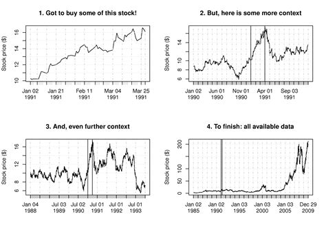 13 Time Series Plots — Process Improvement Using Data