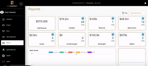 Provide Service With Cakephp Laravel Php Mysql By Vpatel003 Fiverr