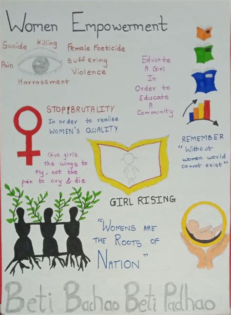 Women Empowerment Drawing In 2025 Women Education Mini Drawings