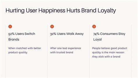 The Lifecycle Of User Happiness Katerina Presnetsova