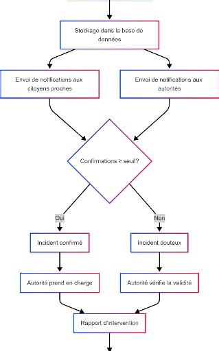 Memoire Online Conception Et Développement Dune Application Web Pour