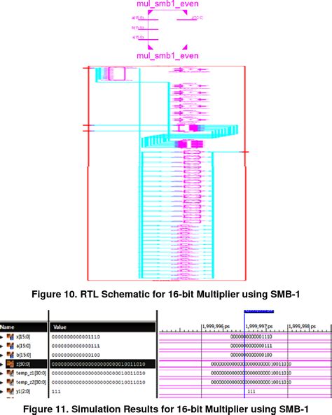 Figure From Design Of Bit Multiplier Using Efficient Recoding Techniques Semantic Scholar