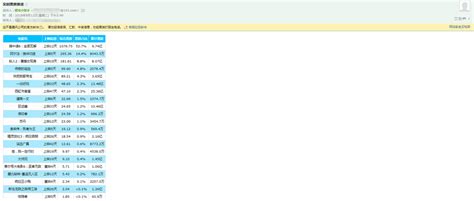 Python爬虫入门实战之猫眼电影数据抓取（实战篇） 知乎