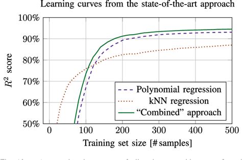 Figure 10 From Efficient Learning Strategies For Machine Learning Based