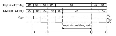 Difference Between Pwm And Pfm Mode Operation Pwm Vs Pfm