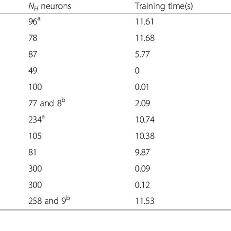 A Double Moon Classification Problem B Double Moon Data Set C