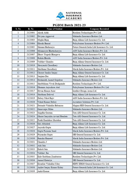 placement data pdf