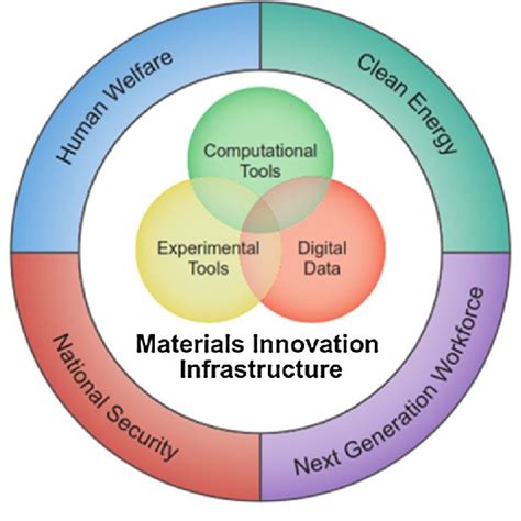 An Overview Of The Catalytic Performance Of More Than 100 Catalysts