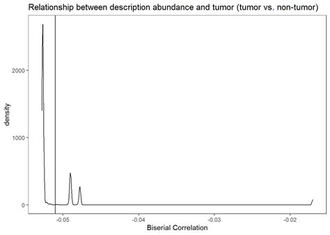 Picrust Stratified Analyses