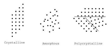 15 Properties Of Materials Engineering Libretexts