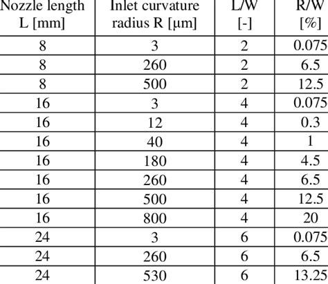 Nozzle Projection Chart At Adelina Simmons Blog