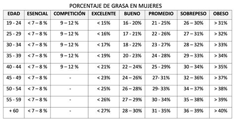 4 Pliegues Cutáneos Para Medir La Grasa Corporal