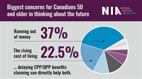 When To Claim Cpp Or Qpp Is A Key Decision In Retirement Planning With… Lisa Jankov