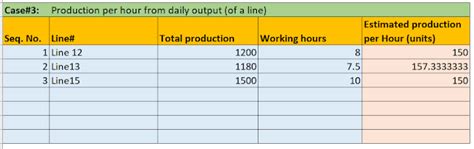 How To Calculate Production Per Hour In Excel