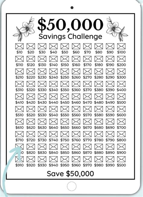 3000 Money Saving Challenge Printable Save 3000 In 30 Days Etsy Artofit