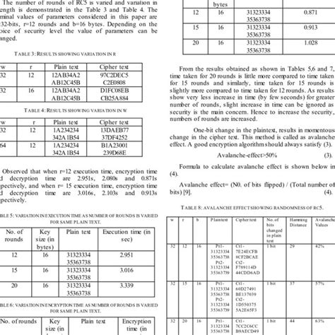 Simple Block Diagram Of Rc5 Algorithm Download Scientific Diagram