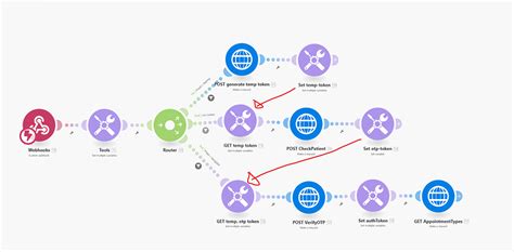 How To Persist Variables Across Different Paths When Using A Router