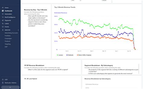 Jungle Scout Data Cloud Features And Review