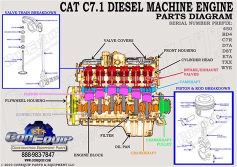 Cat Diesel Engine Diagram