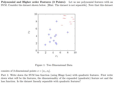Solved Part Draw Approximately The Output Of The SVM Chegg
