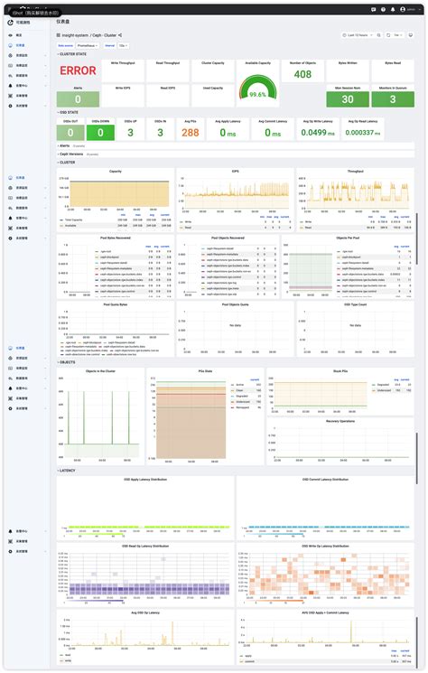 如何接入 ceph dashboard daocloud enterprise