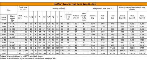 Coupling Torque Rating At Maria Cardenas Blog