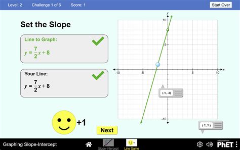 Graphing Slope Intercept Form Coirle