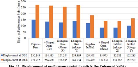 Figure 11 From Performance Based Seismic Assessment Of Masonry Infilled Rcc Building With