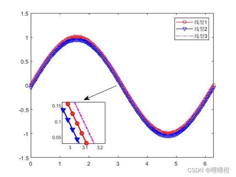 科研笔记第7期——matlab 绘制局部放大图matlab局部方法图 Csdn博客 科研笔记第7期——matlab 绘制局部放大图matlab局部方法图 Csdn博客