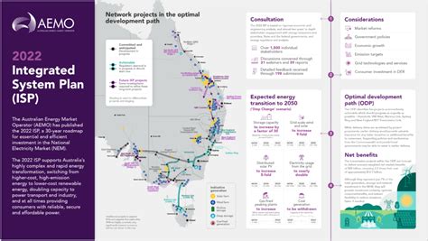 Aemo Releases 2022 Integrated System Plan Isp Wattclarity