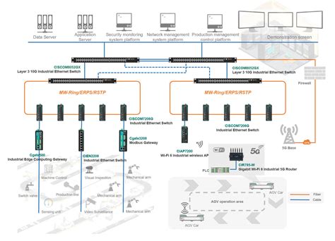 Industrial Communication Solutions For Intelligent Manufacturing Come
