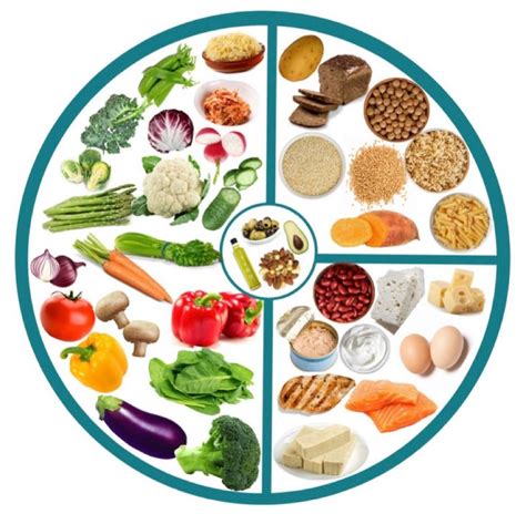 On The Go Health Hub On Linkedin What You Need To Create A Plate Full