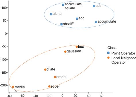 Figure 4 From A Neural Network Based Optimal Tile Size Selection Model For Embedded Vision