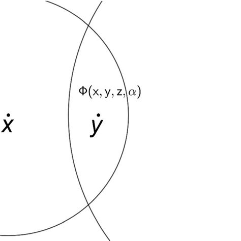 Φxyzαdocumentclass 12pt Minimal Usepackage Amsmath Download Scientific Diagram
