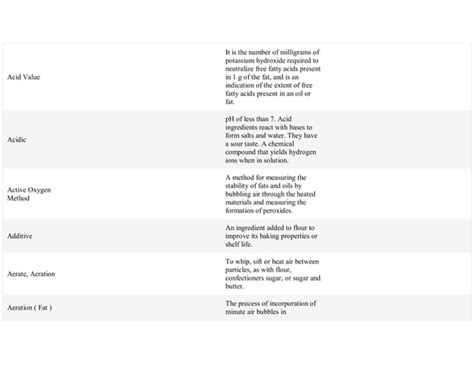 Baking Science And Technology Pdf Desserts And Baking Food And Drink