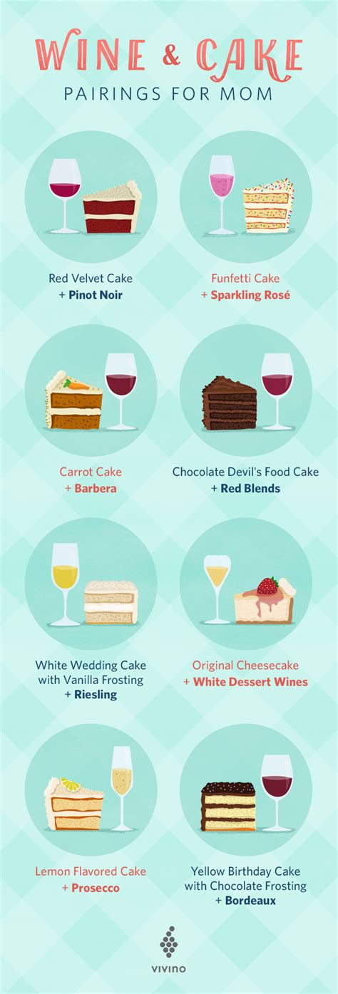 Dessert And Wine Pairing Chart