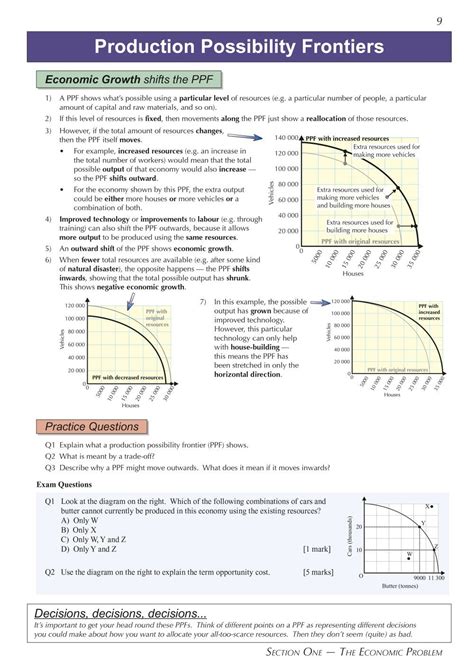 Production Possibilities Frontier Worksheet Beautiful Production