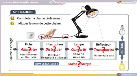 Cours 2as Chap1 Analyse Interne