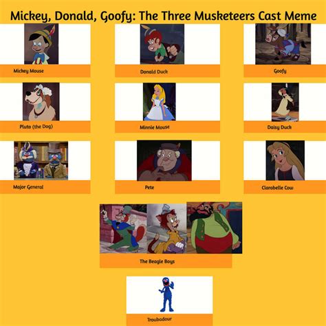 Pinoke Lampy Alexander The Three Musketeers Cast By Maxgoudiss On