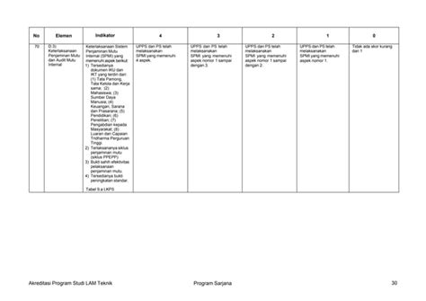 Matrix Penilaian Matriks Penilaian Laporan Evaluasi Diri Ppt Free