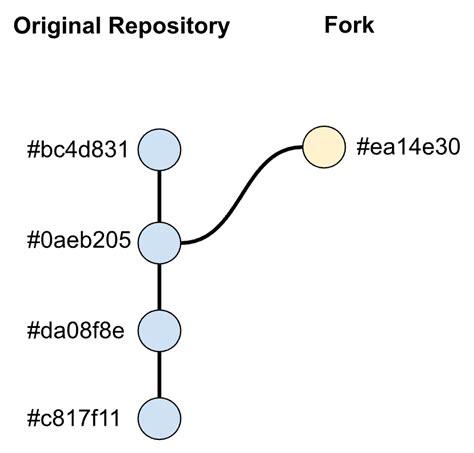 Mitigating Attack Vectors In Github Workflows Open Source Security Foundation