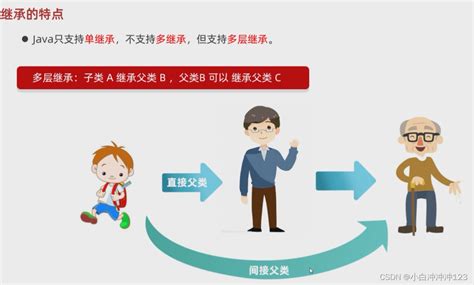 Java 面向对象进阶 05 继承的特点（黑马） Csdn博客
