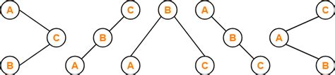 How To Draw A Binary Search Tree In Word Griffin Himarmer