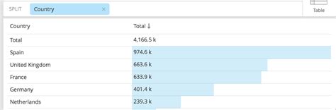 inconsistent results on query metabase discussion