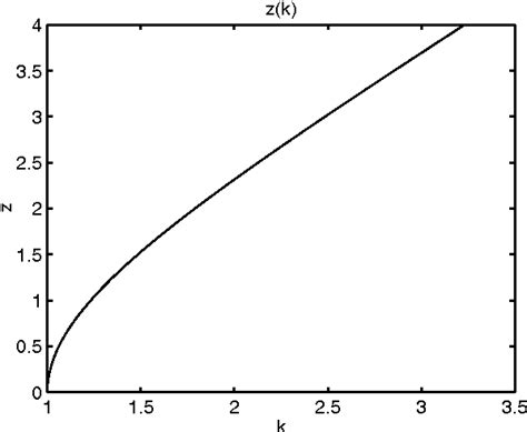 figure 1 from rootfinding through global newton iteration and chebyshev