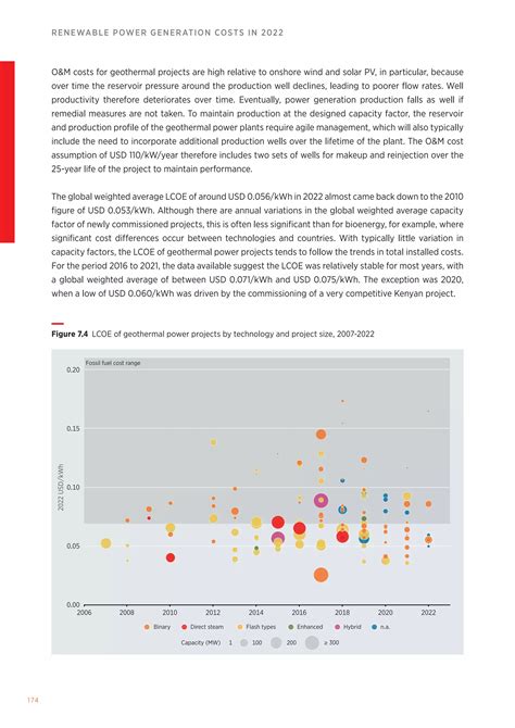 Irena Renewable Power Generation Costs Report 2022 Pdf