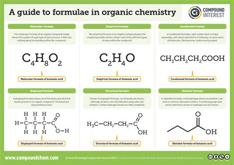 Macromolecule Biology Simple