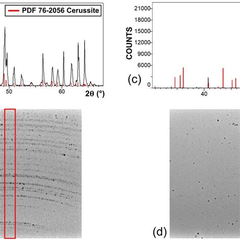 A 1d Xrpd Pattern And B 2d Xrpd Image Of The Same Analysis Spot